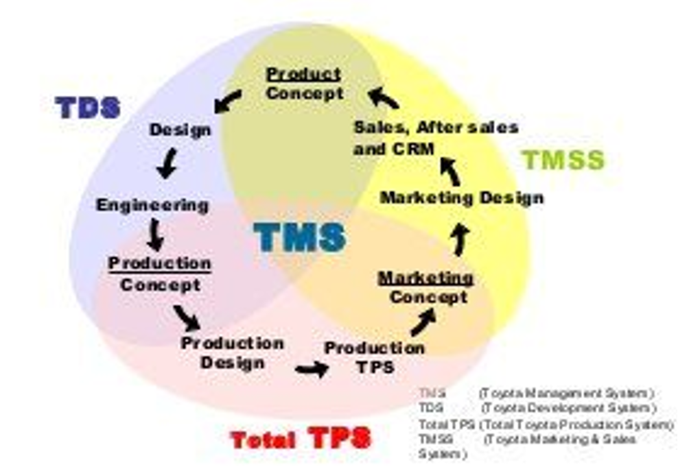 Meminimalkan Pemborosan ala Toyota Management System | PT Multi Global ...